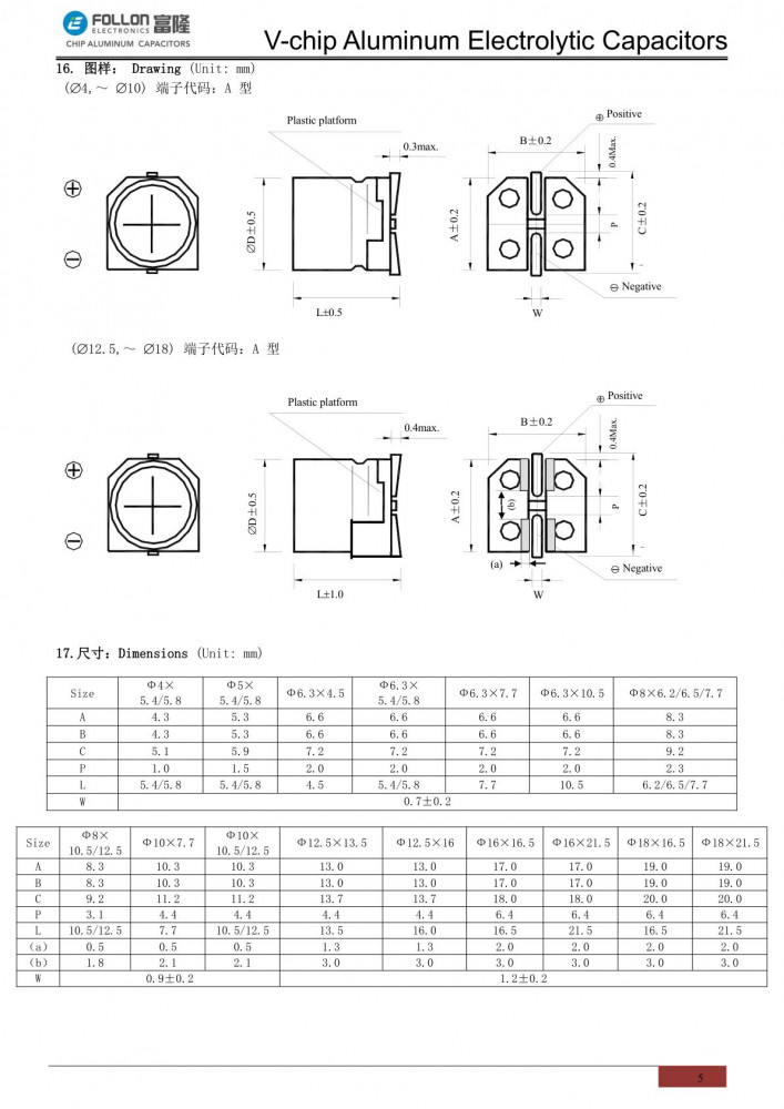 FOLLON approval document page 5