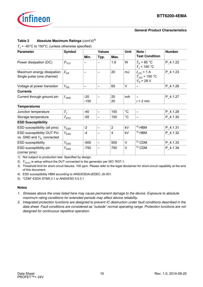BTT6200-4EMA datasheet page 10