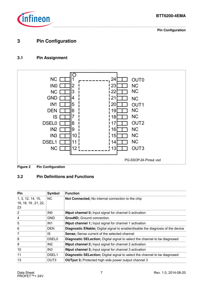 BTT6200-4EMA datasheet page 7