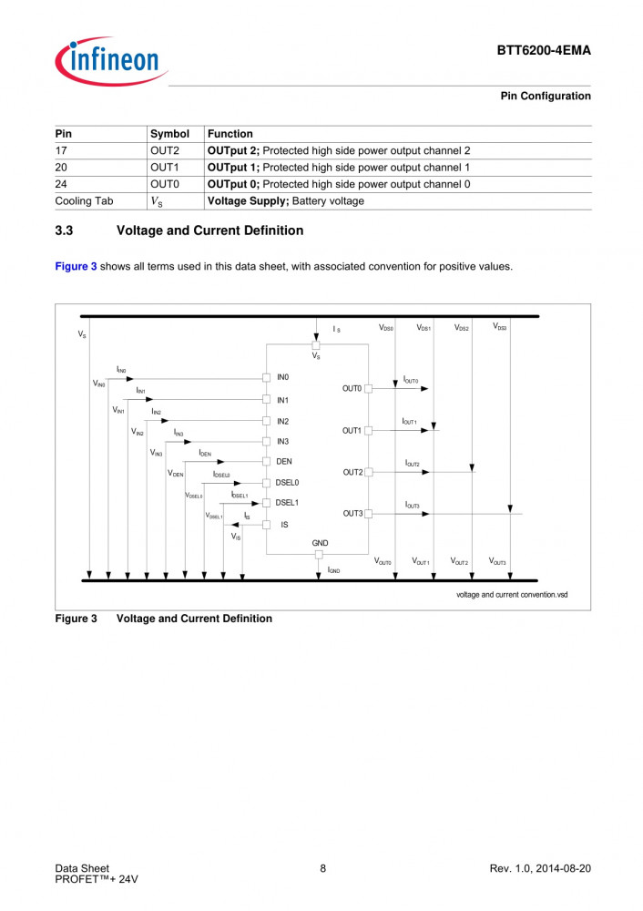 BTT6200-4EMA datasheet page 8