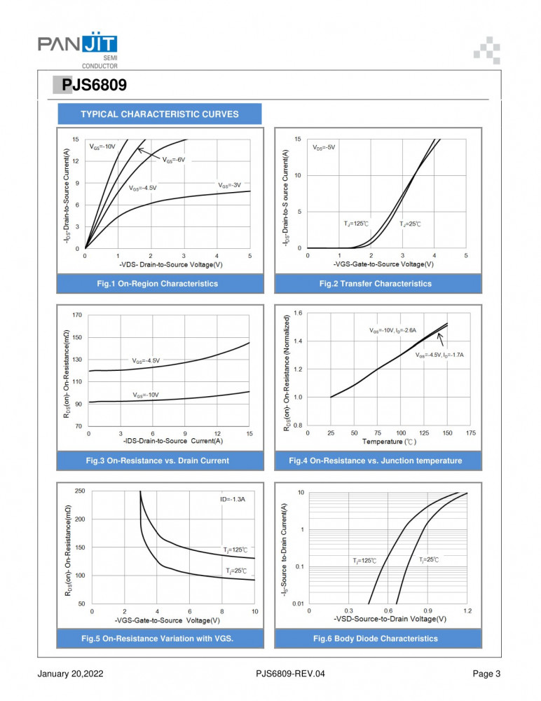 PJS6809 datasheet page 3