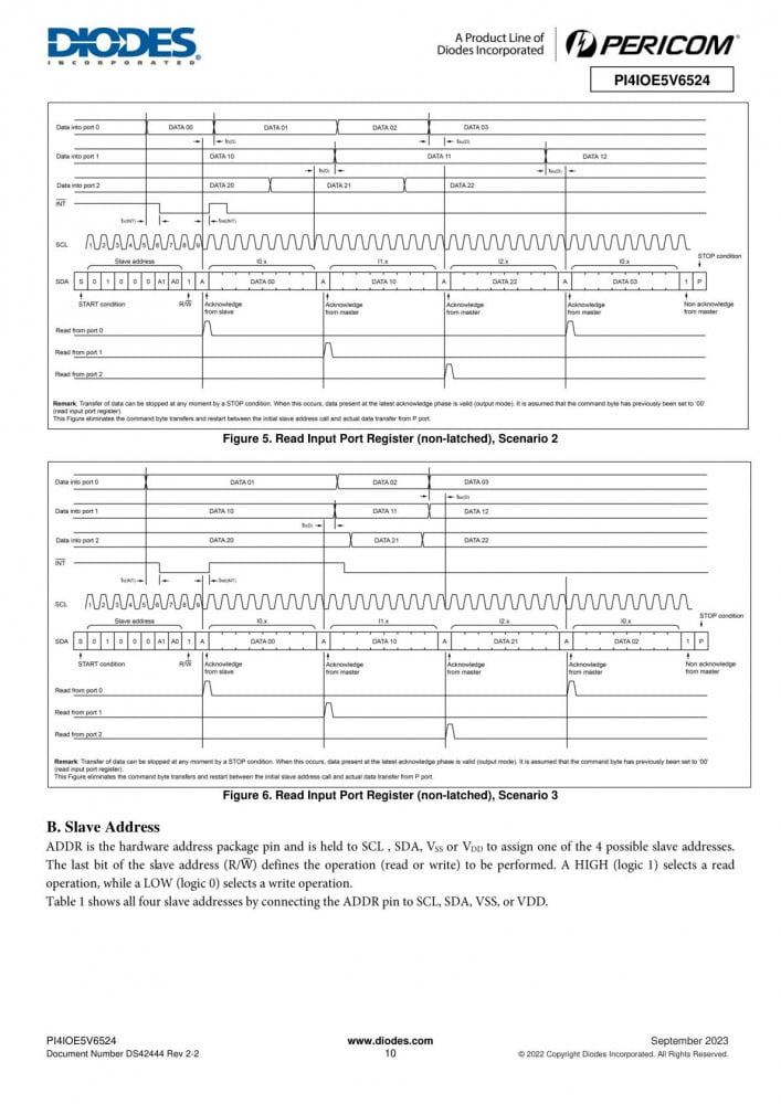 PI4IOE5V6524ZHEX datasheet page 10