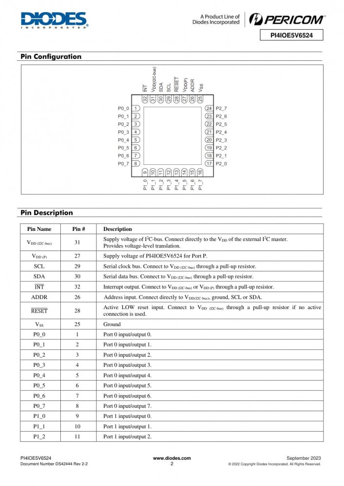 PI4IOE5V6524ZHEX datasheet page 2