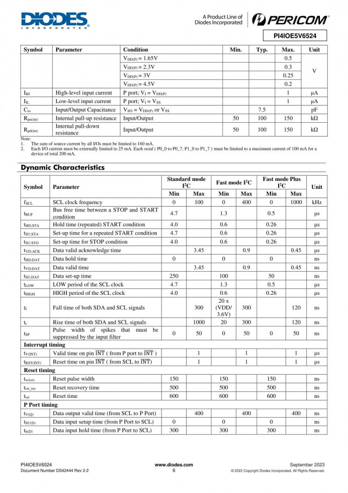 PI4IOE5V6524ZHEX datasheet page 6