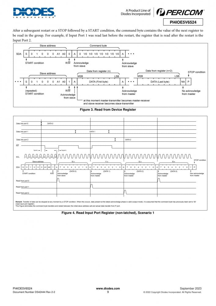 PI4IOE5V6524ZHEX datasheet page 9