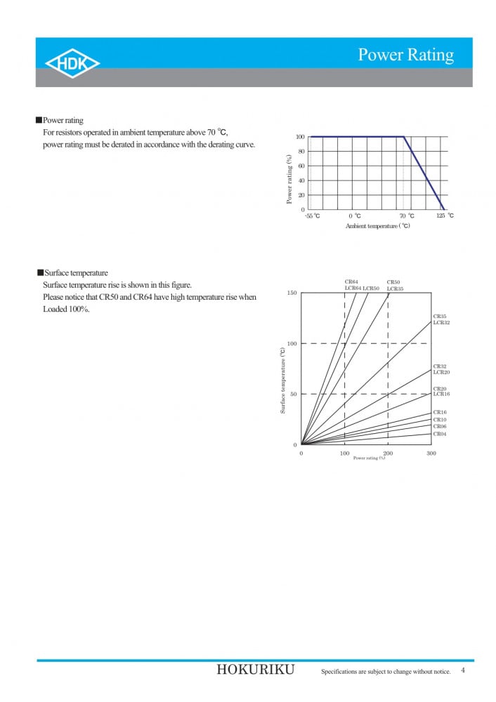 HDK resistor datasheet page 4