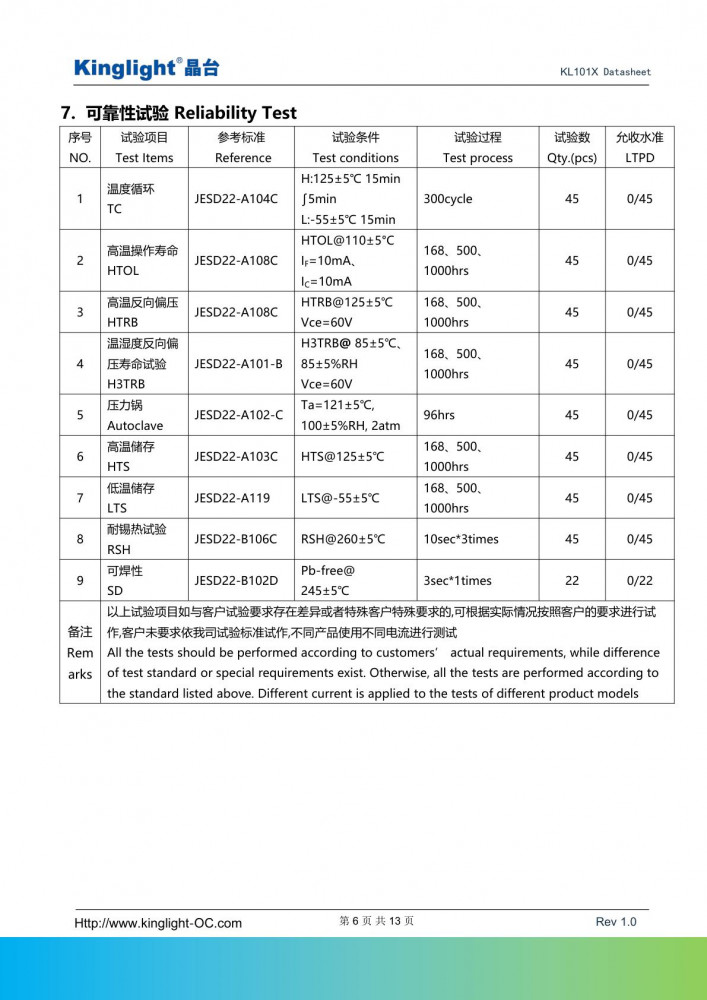 KL1013-TA datasheet page 6
