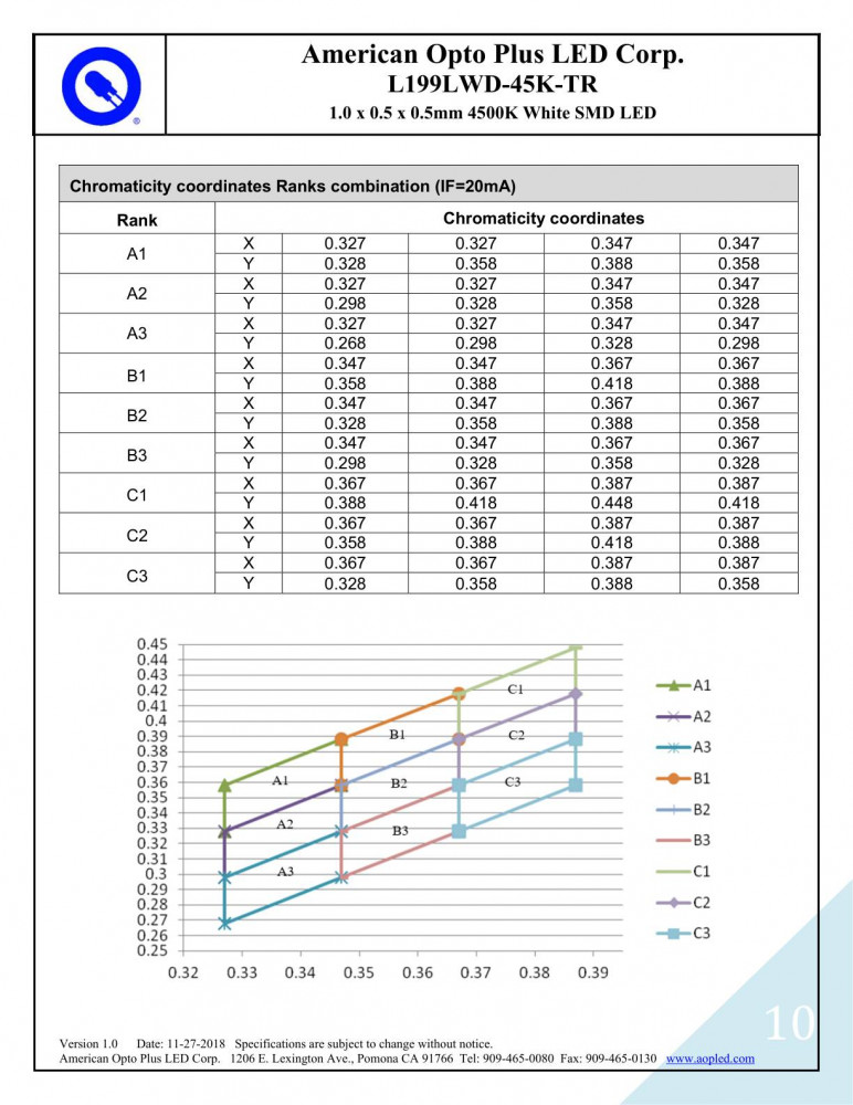 L199-LWD-45K-TR datasheet page 10