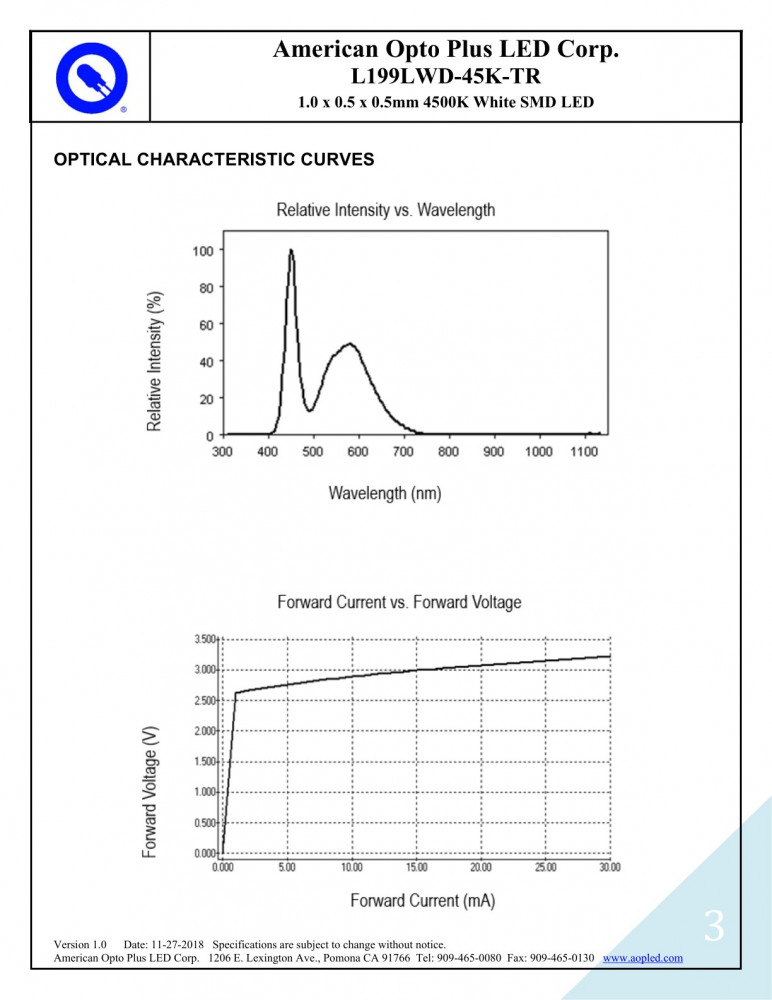 L199-LWD-45K-TR datasheet page 3