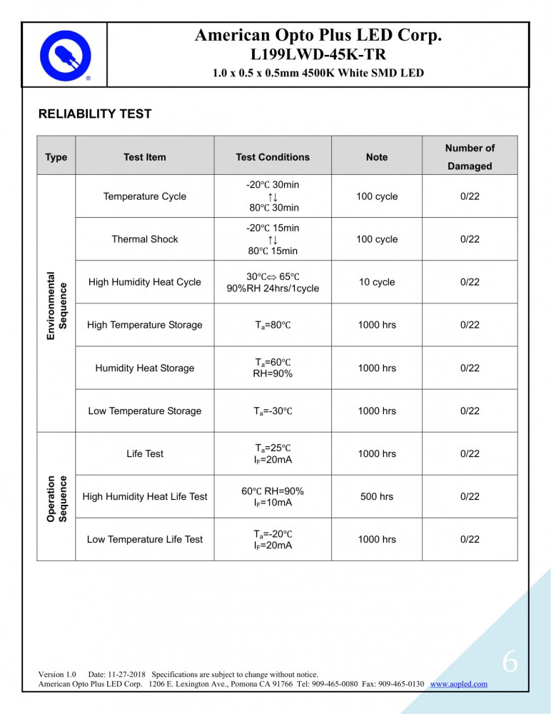 L199-LWD-45K-TR datasheet page 6