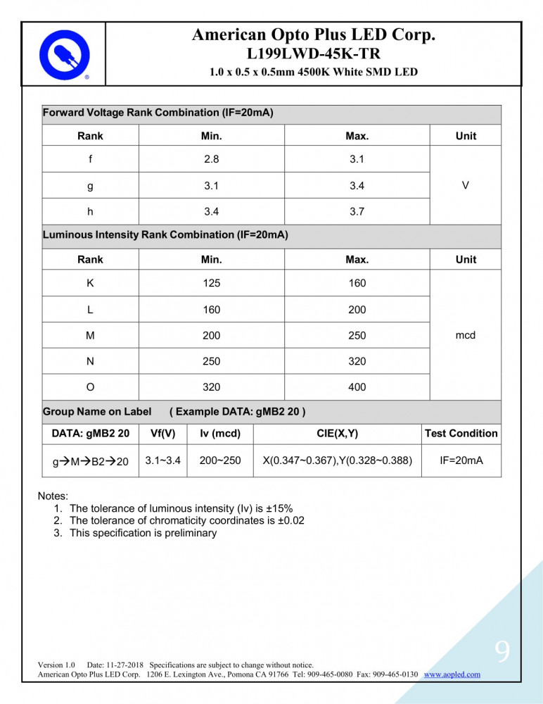 L199-LWD-45K-TR datasheet page 9