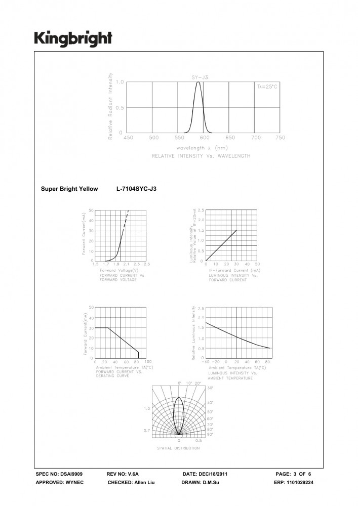L-7104SYC-J3 datasheet page 3
