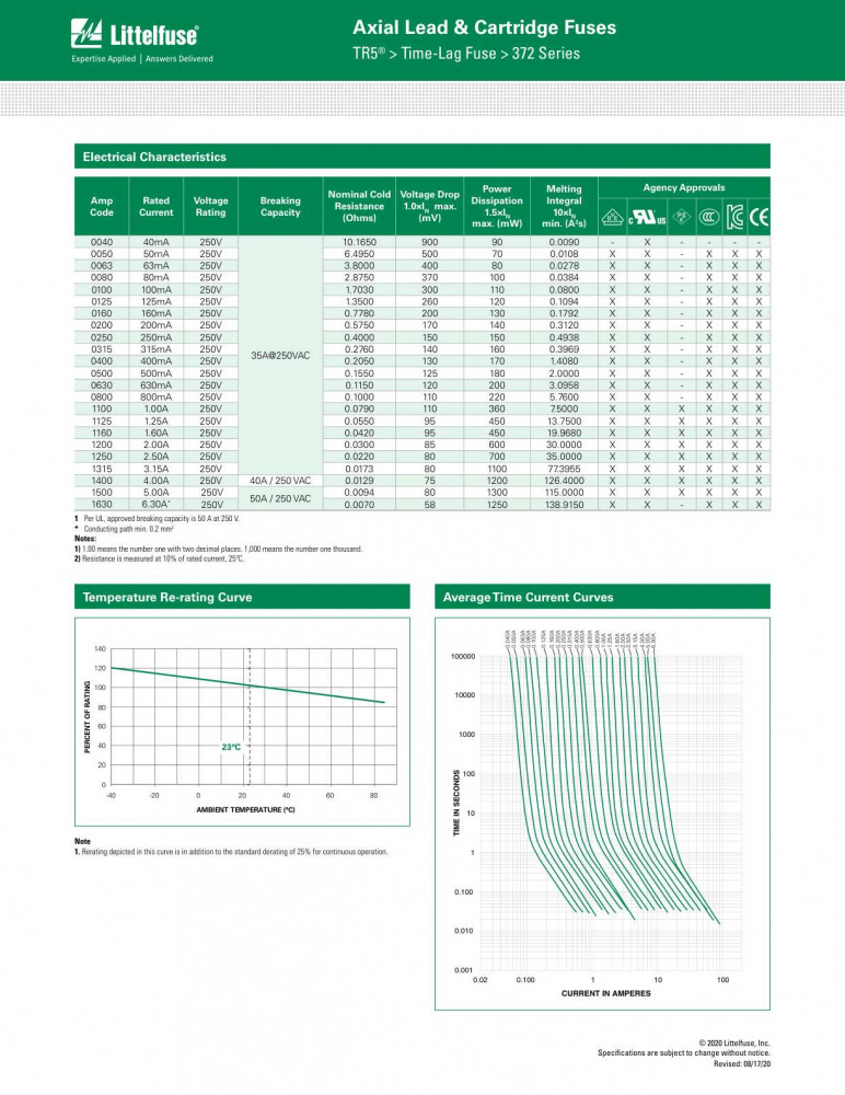 372 Series datasheet page 2
