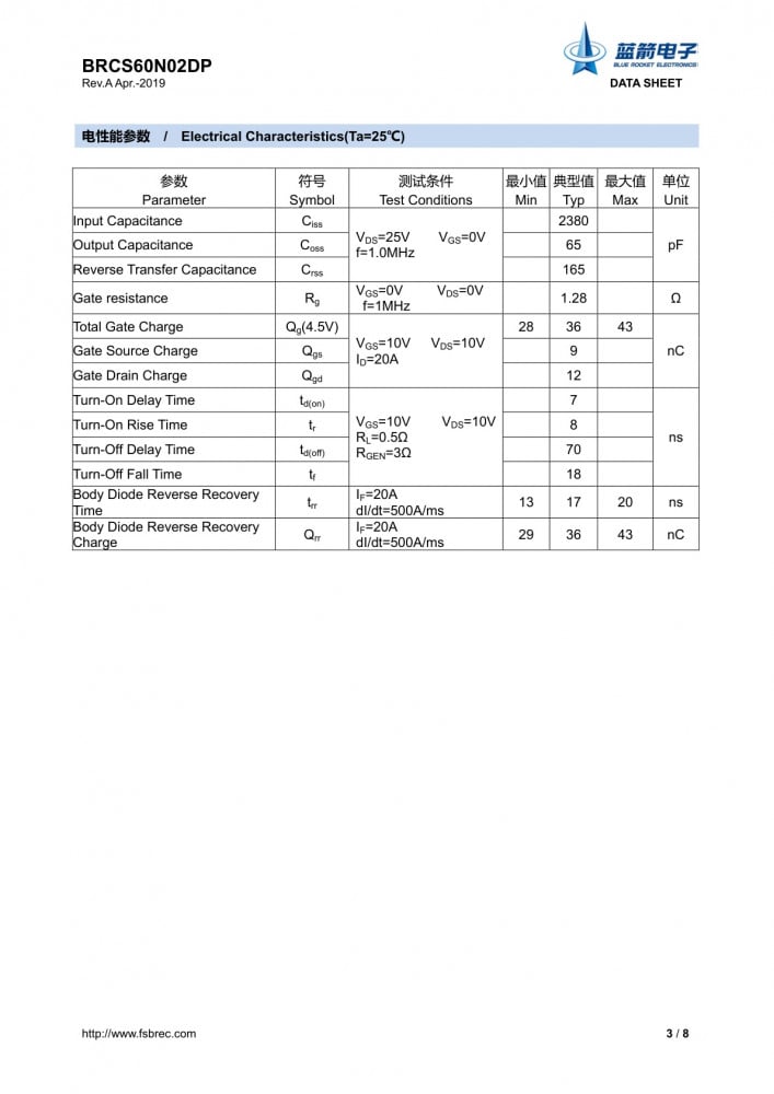 BRCS60N02DP datasheet page 3