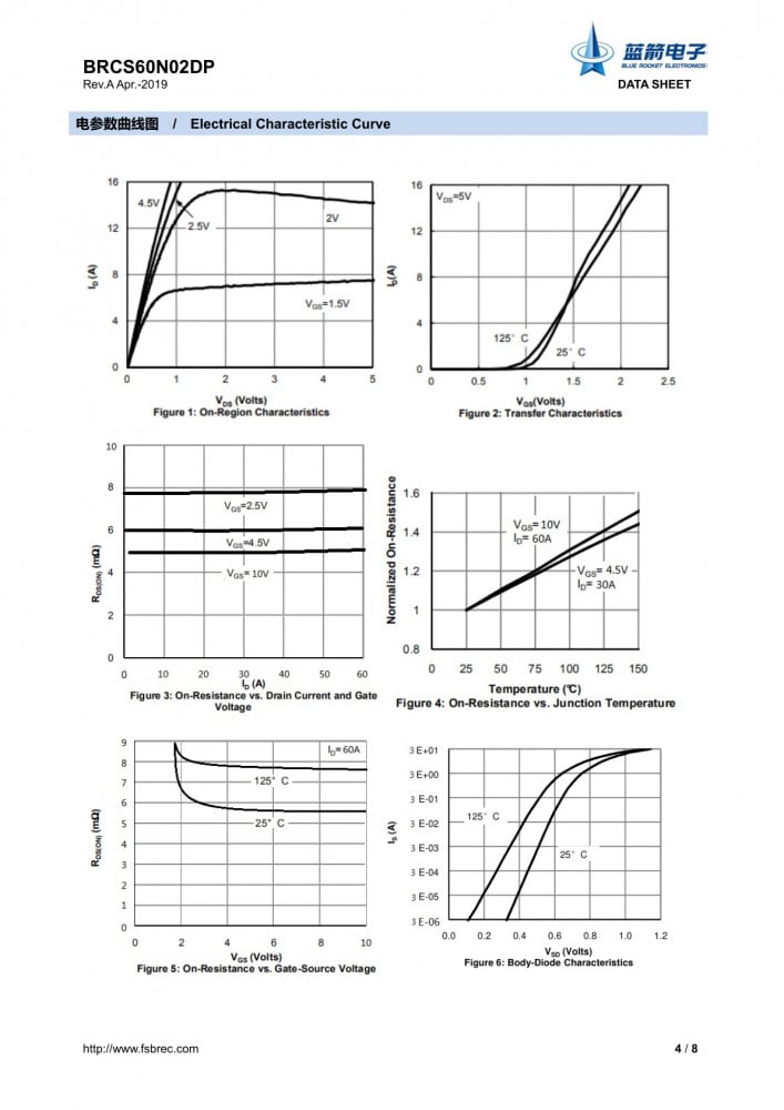 BRCS60N02DP datasheet page 4