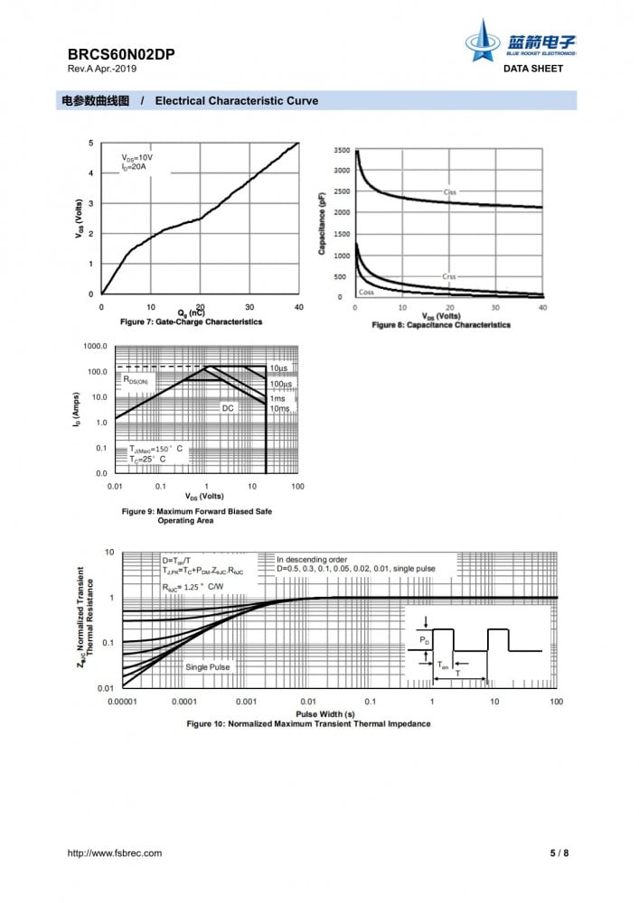 BRCS60N02DP datasheet page 5