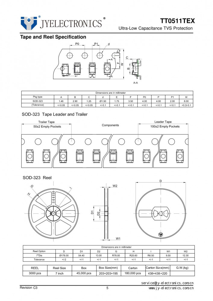 TT0511TEX datasheet page 5