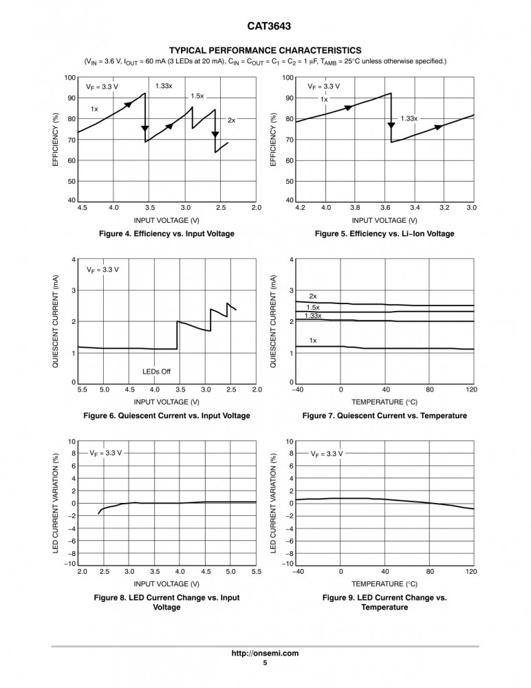 CAT3643 technical document page 5