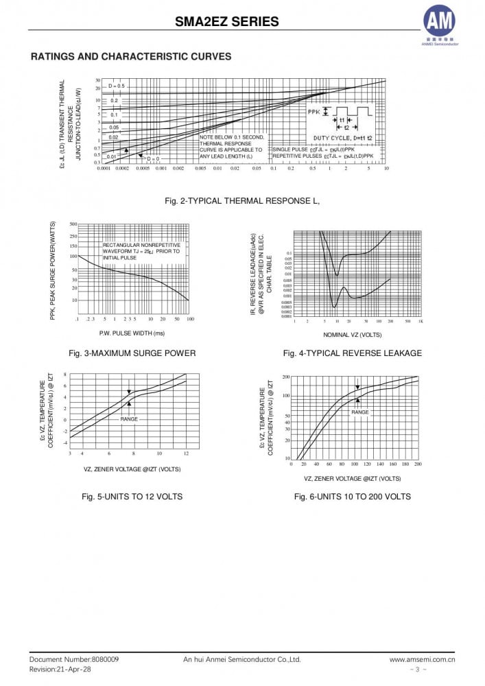 SMA2EZ24 datasheet page 3