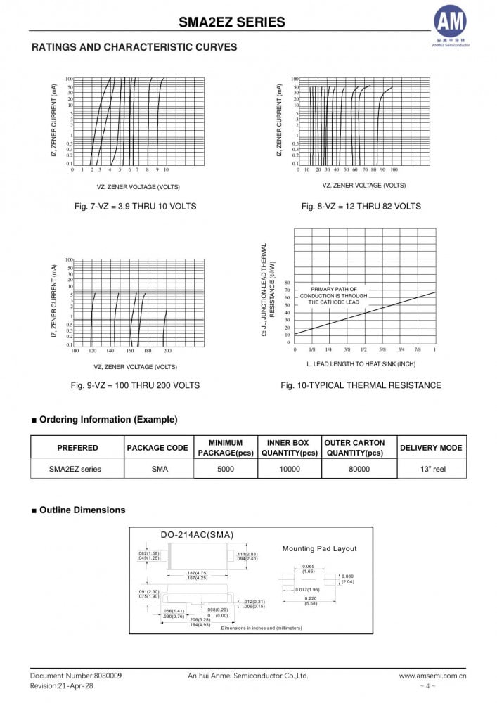 SMA2EZ24 datasheet page 4