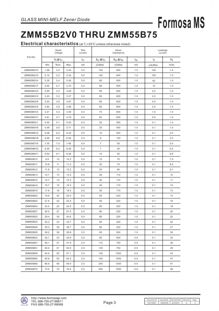 ZMM55 series datasheet page 3