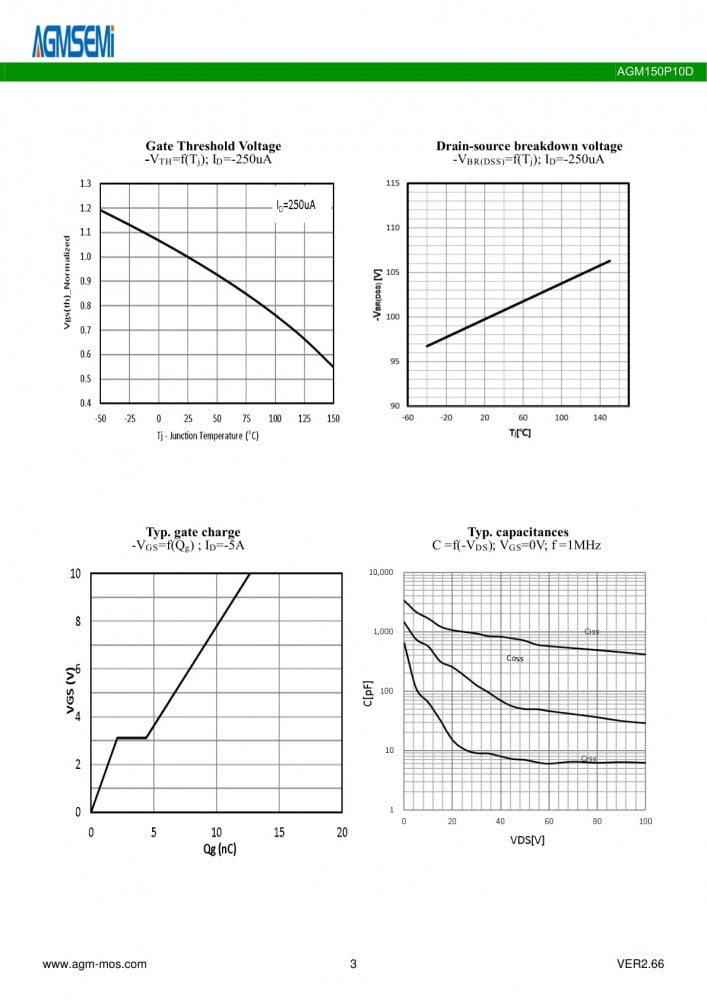 AGM150P10D datasheet page 3