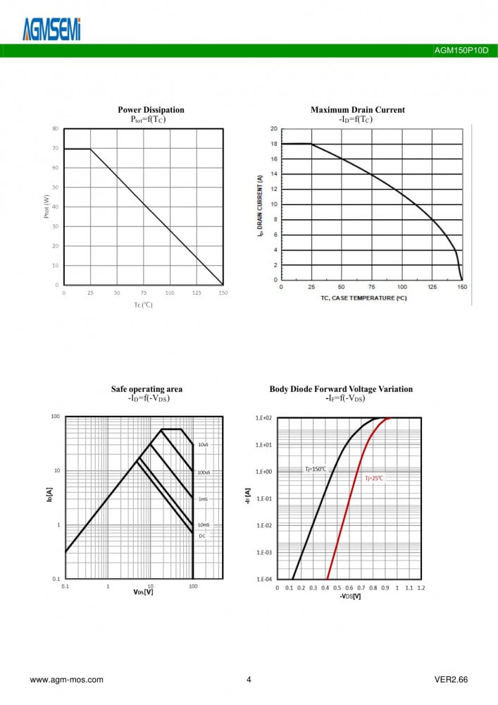 AGM150P10D datasheet page 4