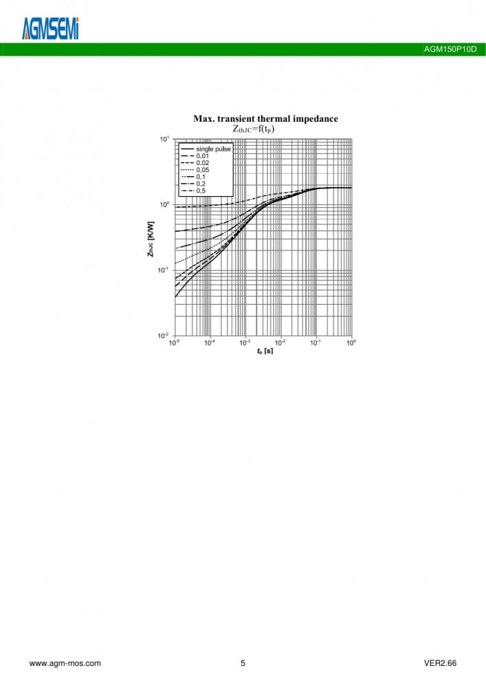 AGM150P10D datasheet page 5