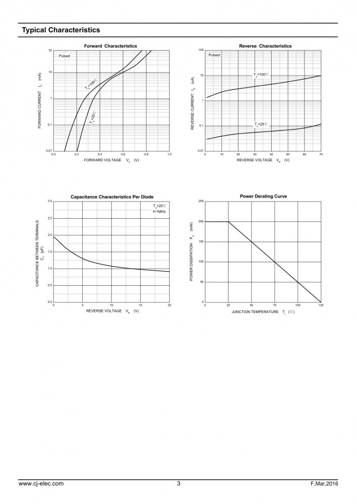 BAS70DW-04 datasheet page 3