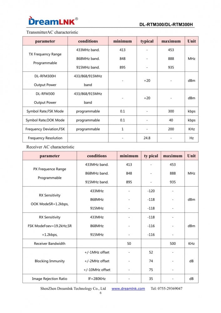 DL-RTM300 datasheet page 6
