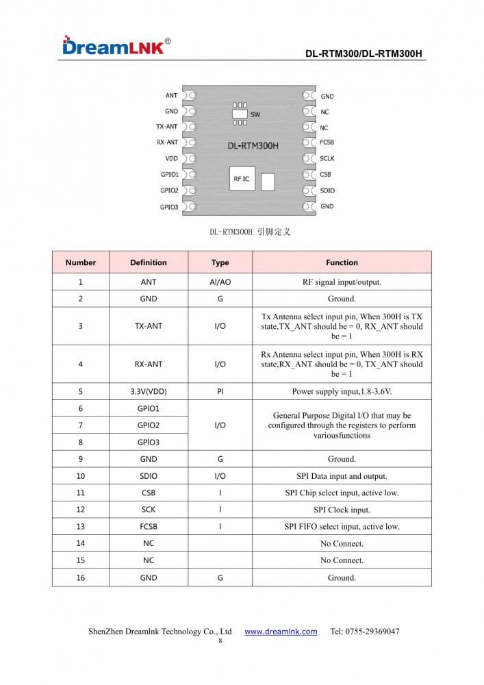 DL-RTM300 datasheet page 8