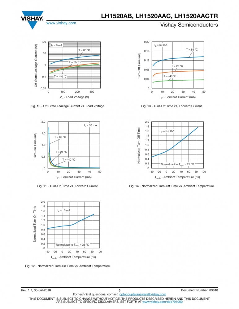 LH1520AB datasheet page 5