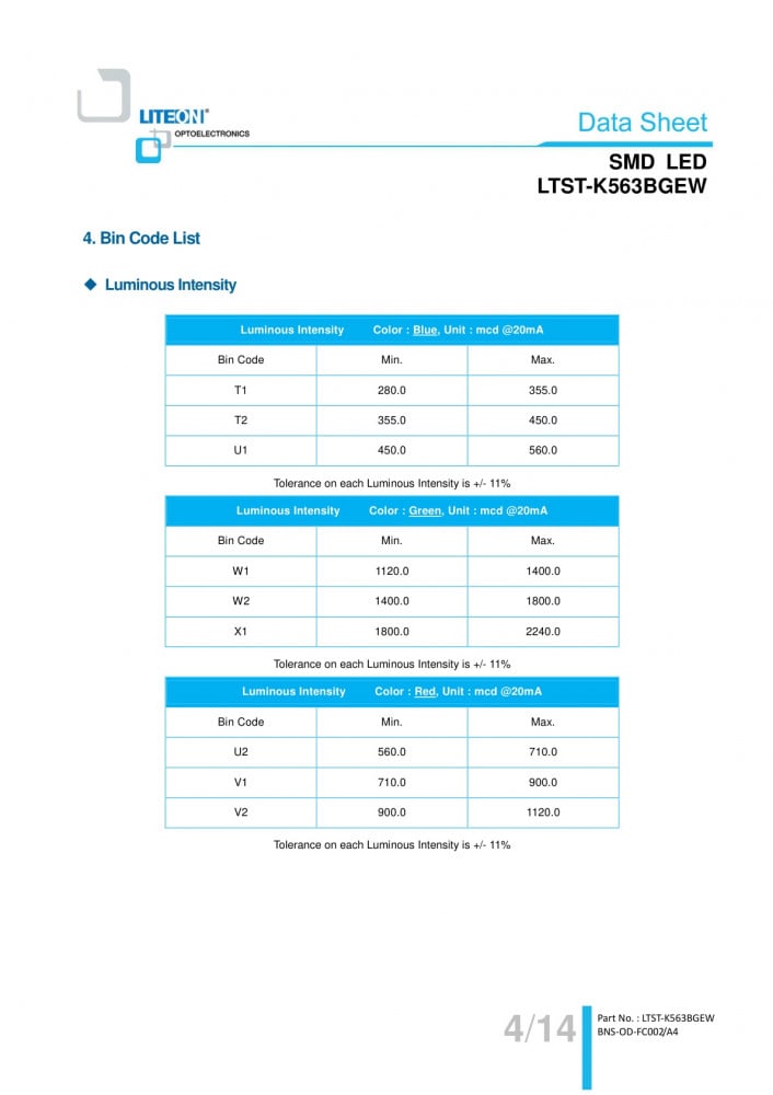 LTST-K563BGEW datasheet page 5