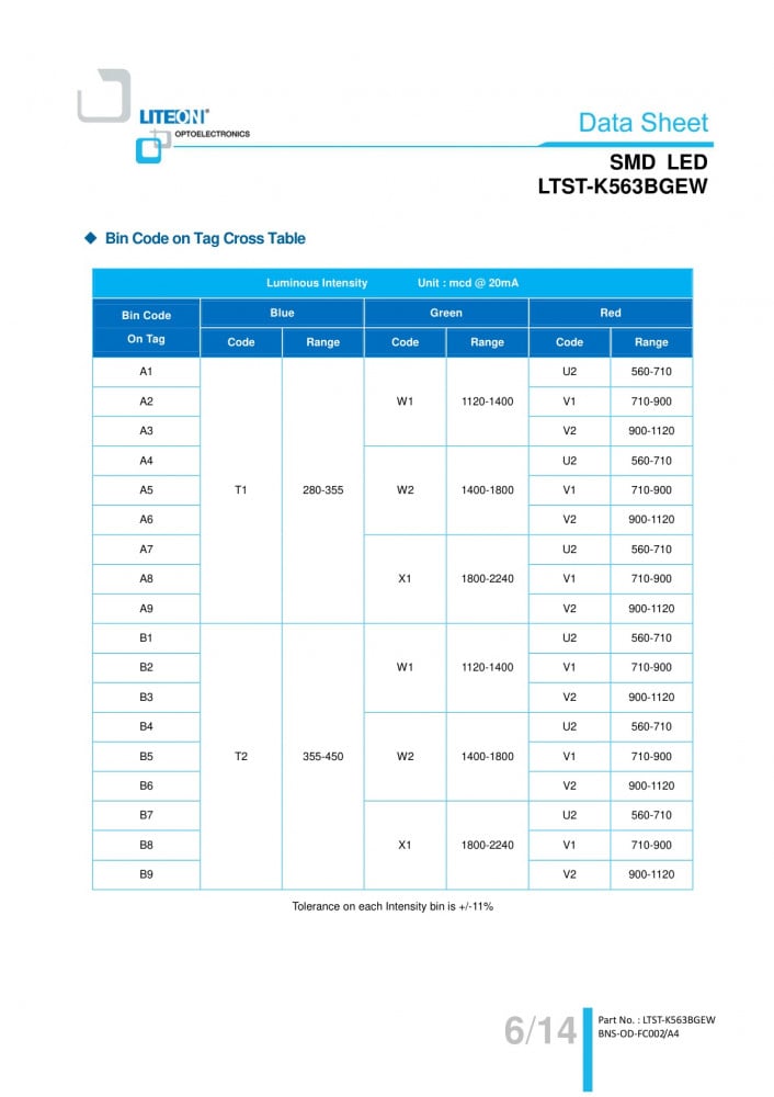 LTST-K563BGEW datasheet page 7