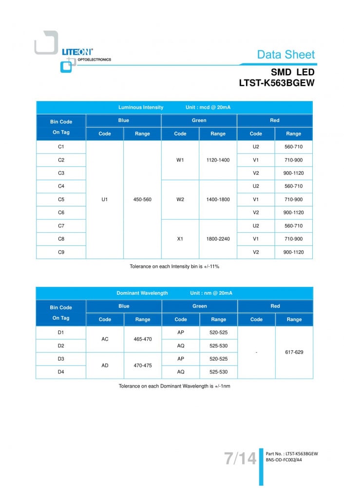LTST-K563BGEW datasheet page 8