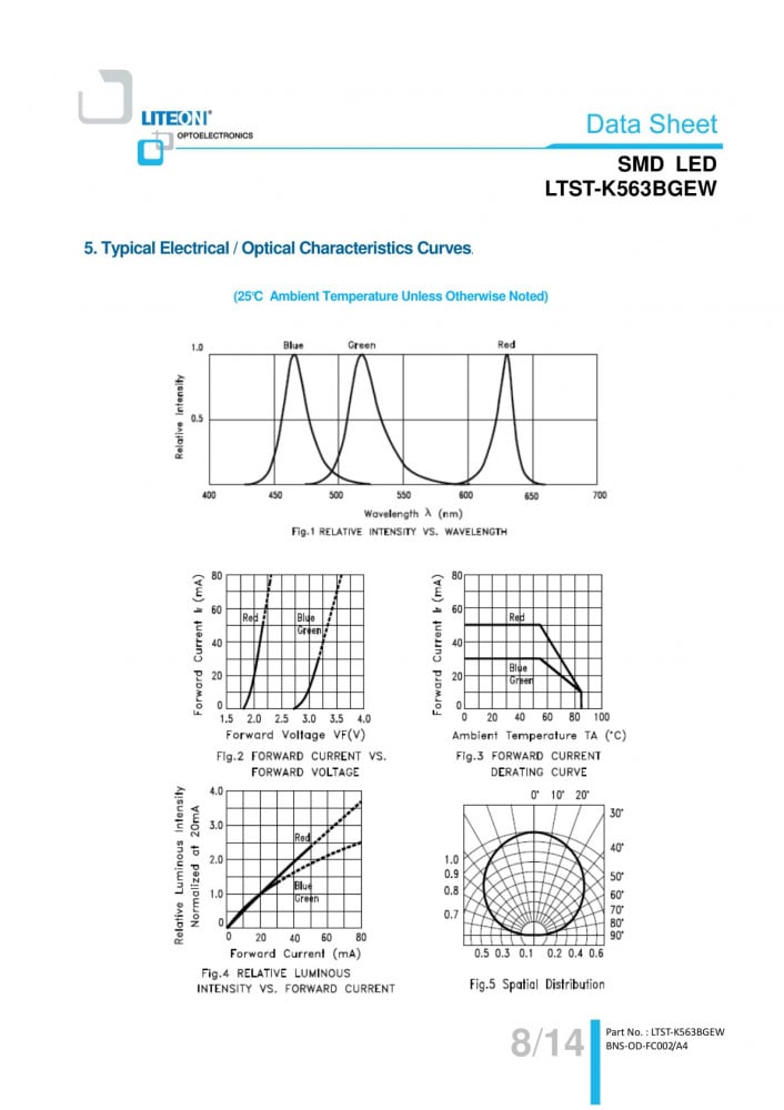 LTST-K563BGEW datasheet page 9