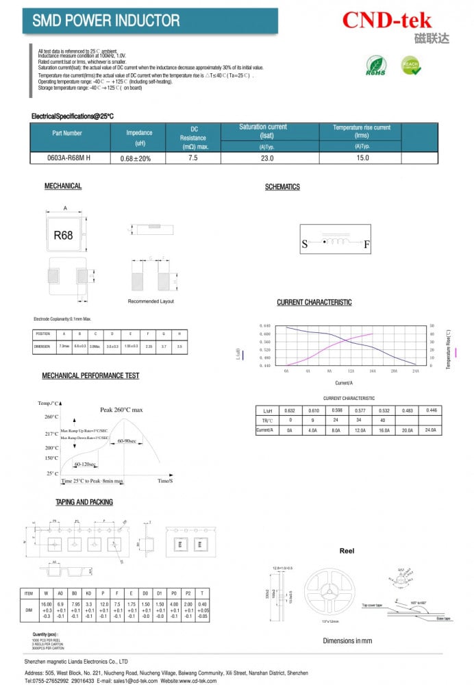 0603A-R68M H technical datasheet page