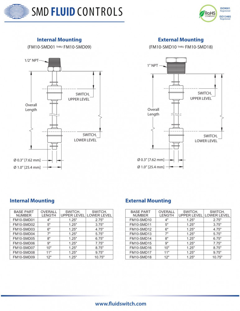 FM10 technical document page 2