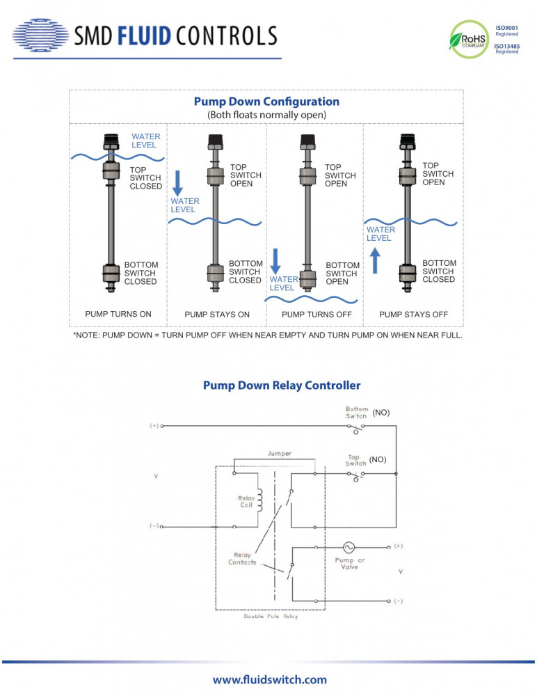 FM10 technical document page 4
