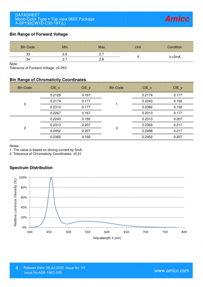 A-SP192CW1D-C35-18T(L) datasheet page 4
