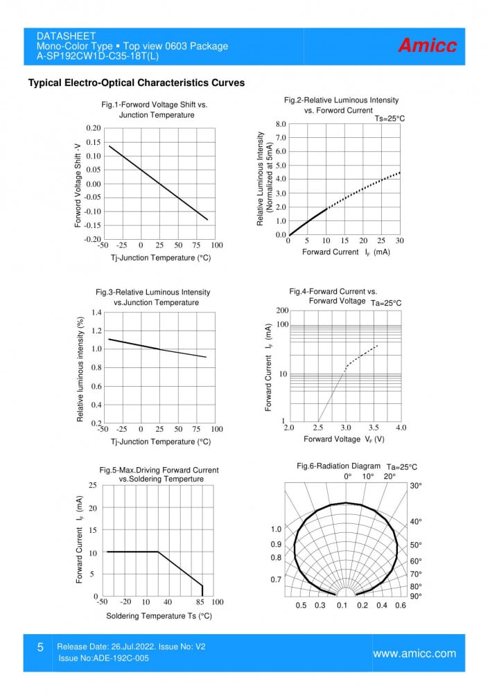 A-SP192CW1D-C35-18T(L) datasheet page 5
