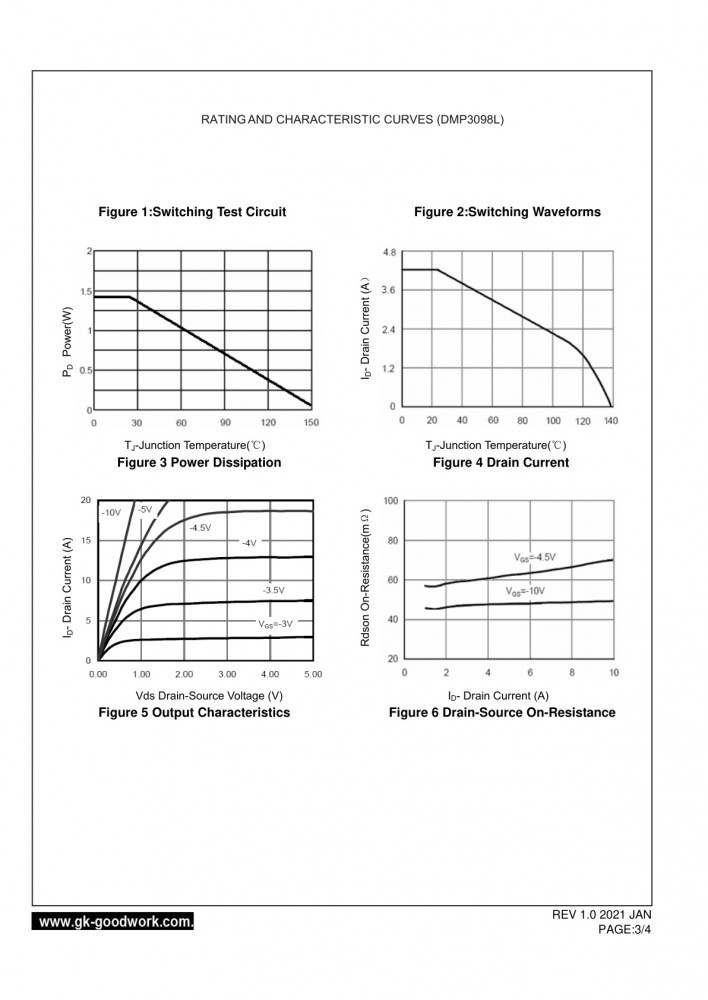 DMP3098L datasheet page 3