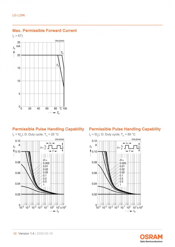 AMS LG L29K datasheet page 10