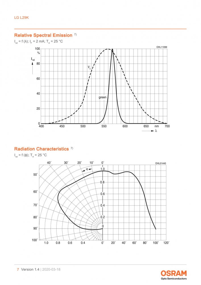 AMS LG L29K datasheet page 7