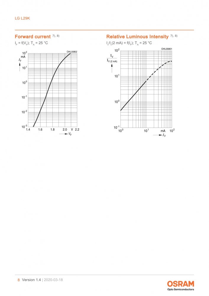 AMS LG L29K datasheet page 8