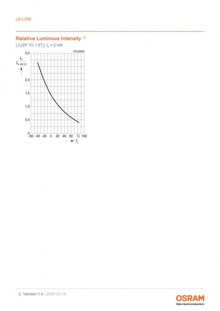 AMS LG L29K datasheet page 9