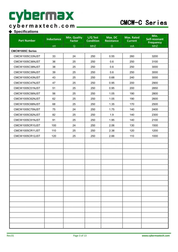 Cybermax datasheet page 3