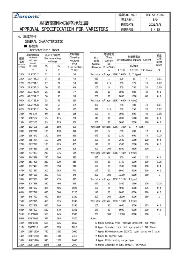 Dersonic varistor approval specification page 6