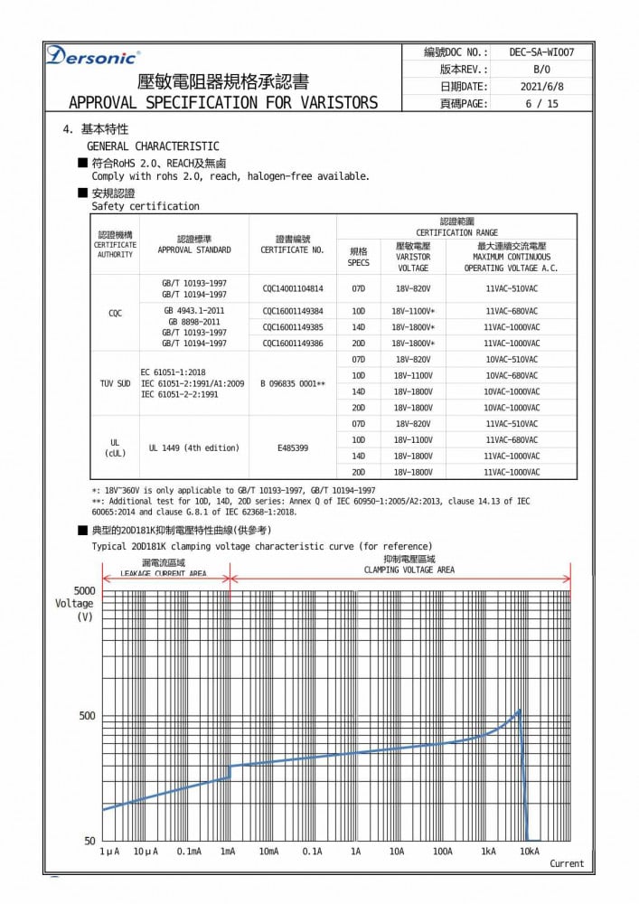 Dersonic varistor approval specification page 7