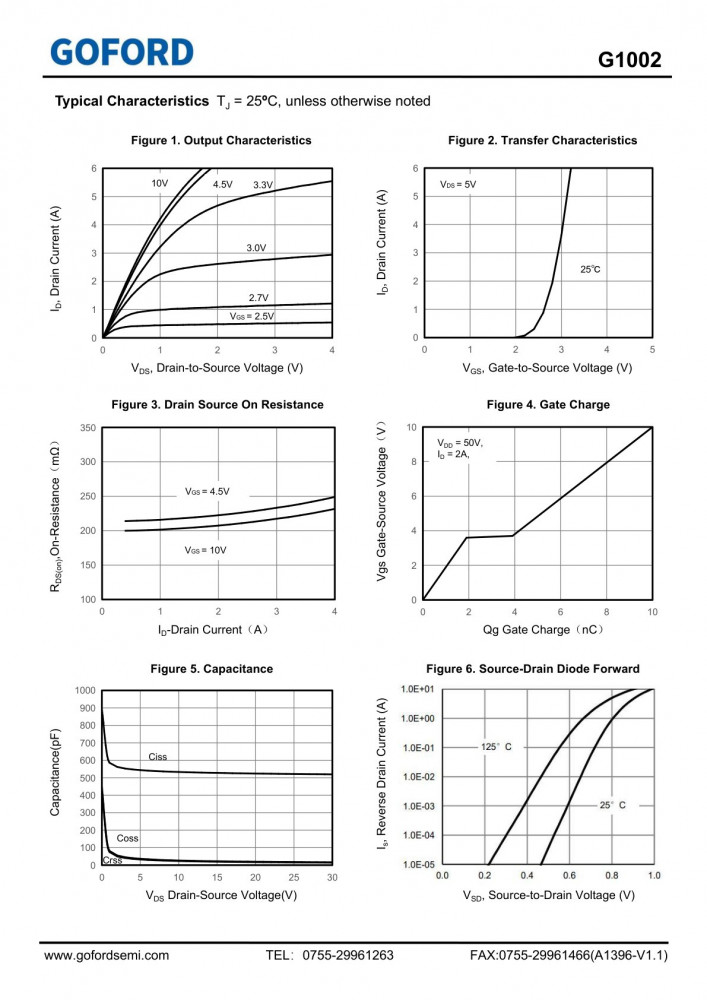 G1002 datasheet page 4